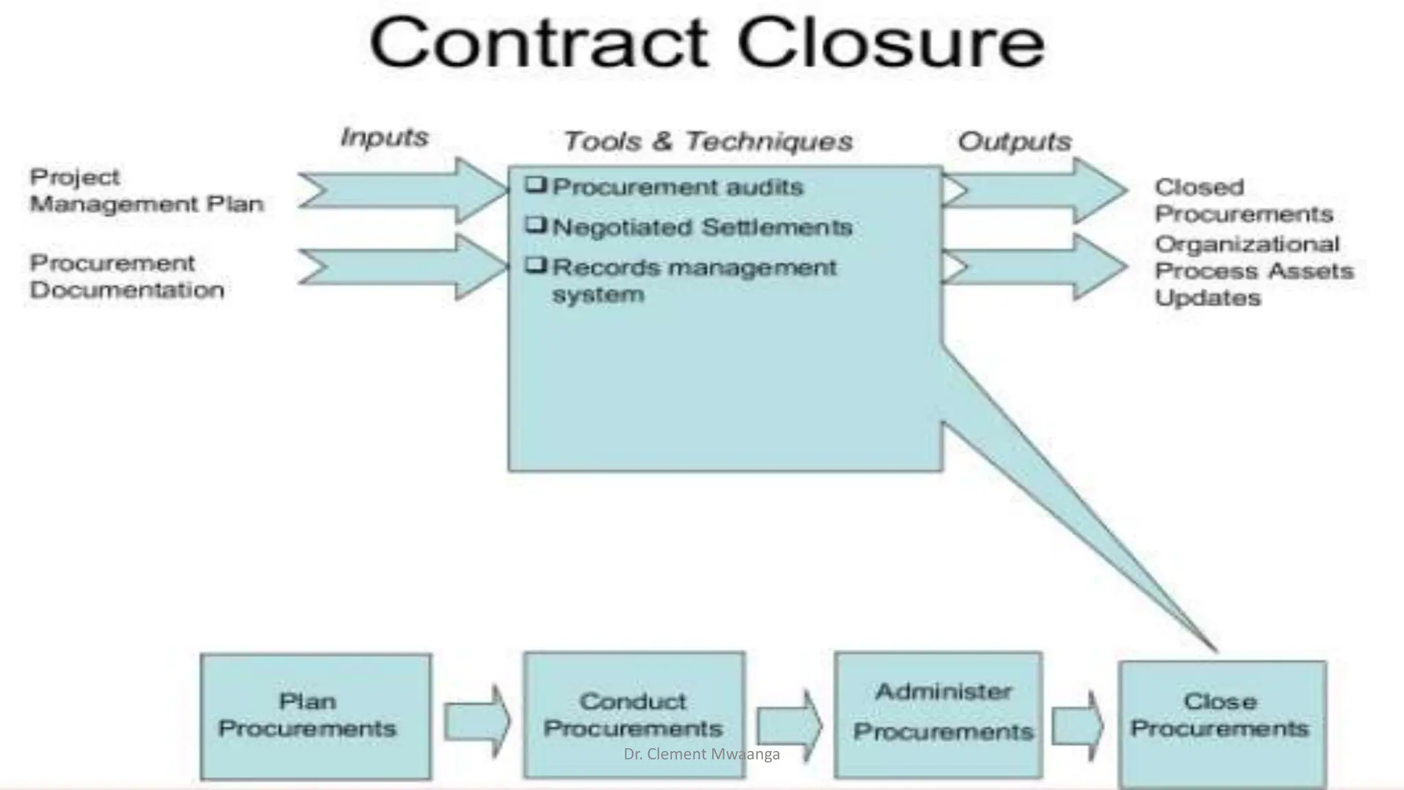 2.UNIT TWO_PROJECT ENGINEERING AND PROCUREMENT-1.pptx