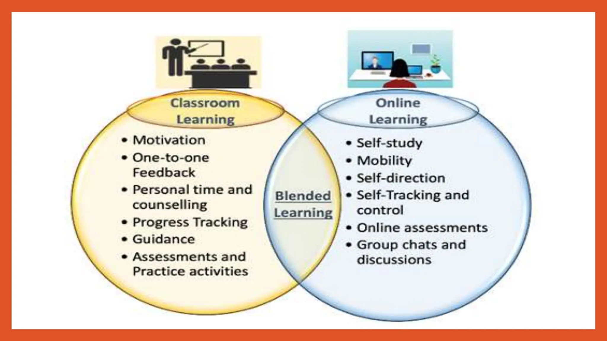 Blended Learning in Modern Education System.pptx
