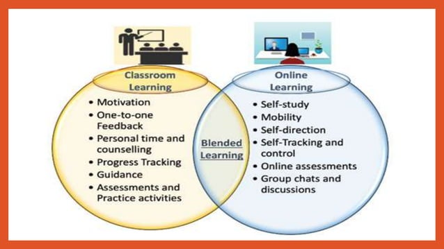 Blended Learning in Modern Education System.pptx
