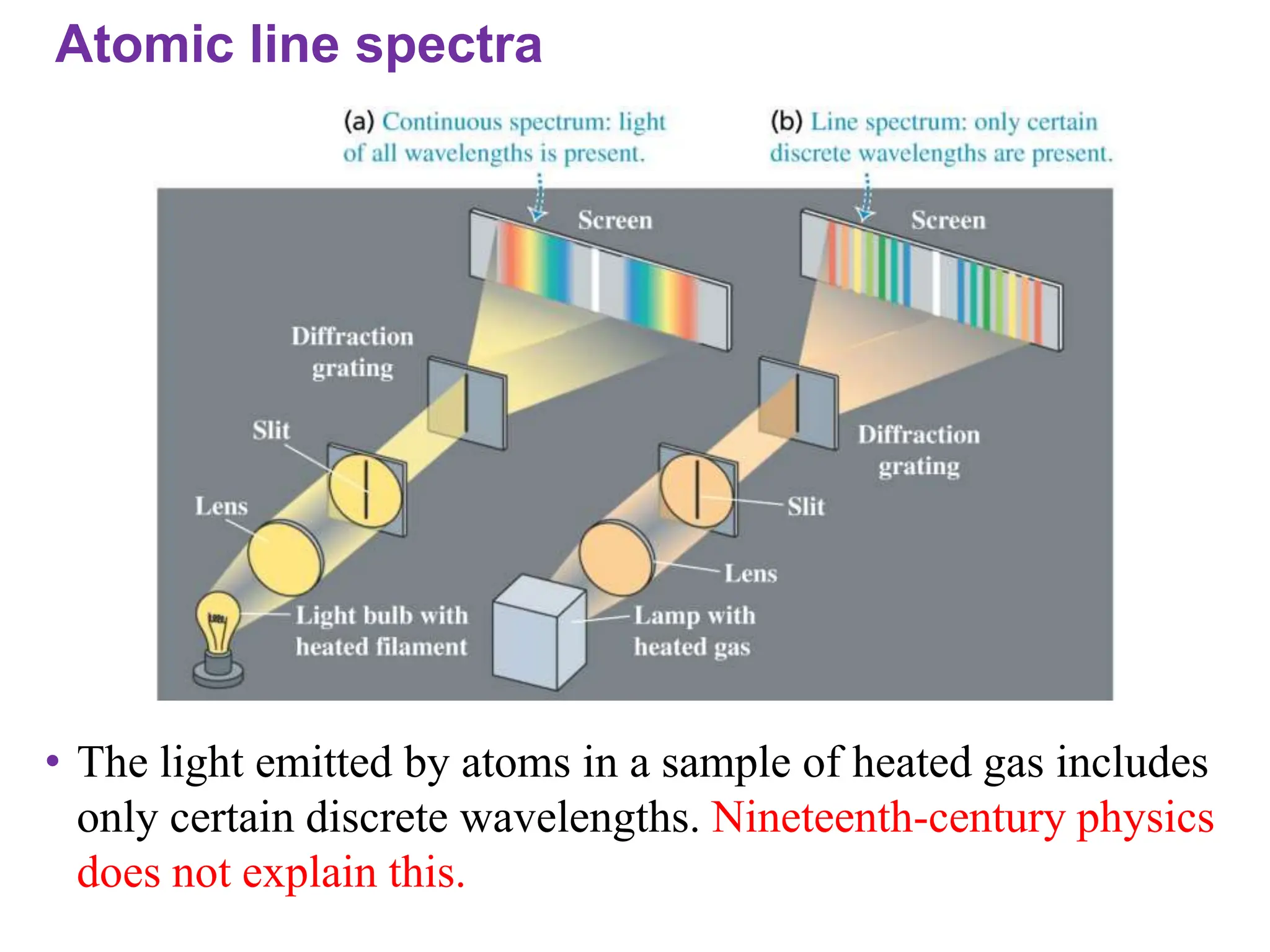 Matter wave, atomic spectrum and Bohr model.pptx