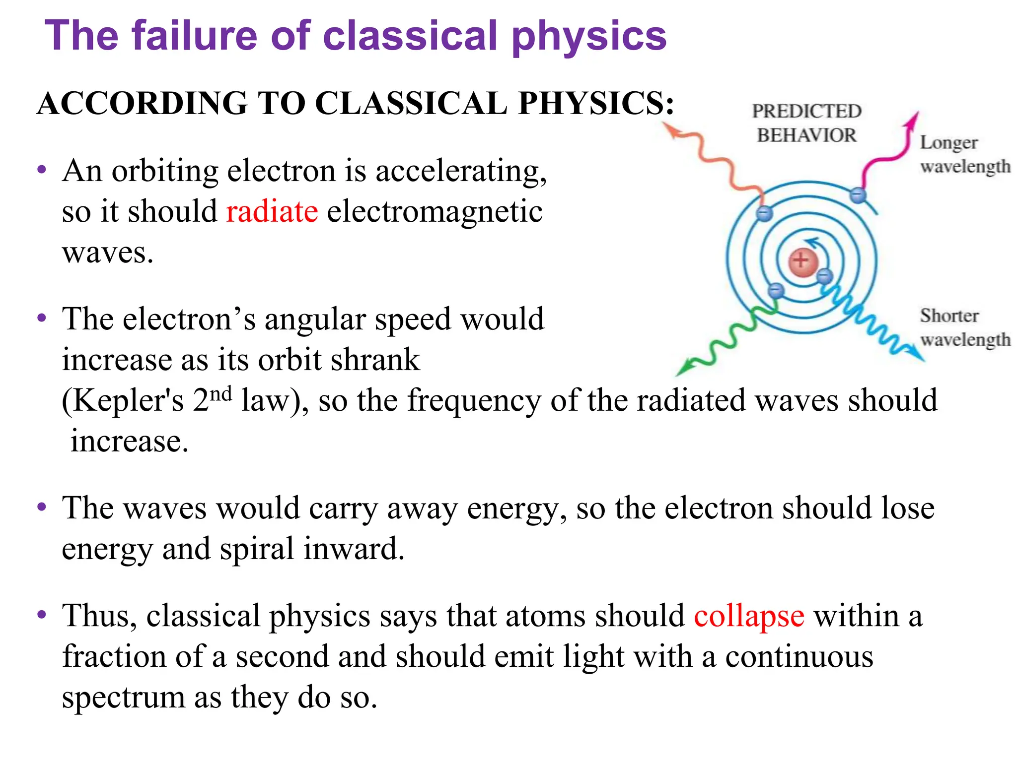 Matter wave, atomic spectrum and Bohr model.pptx