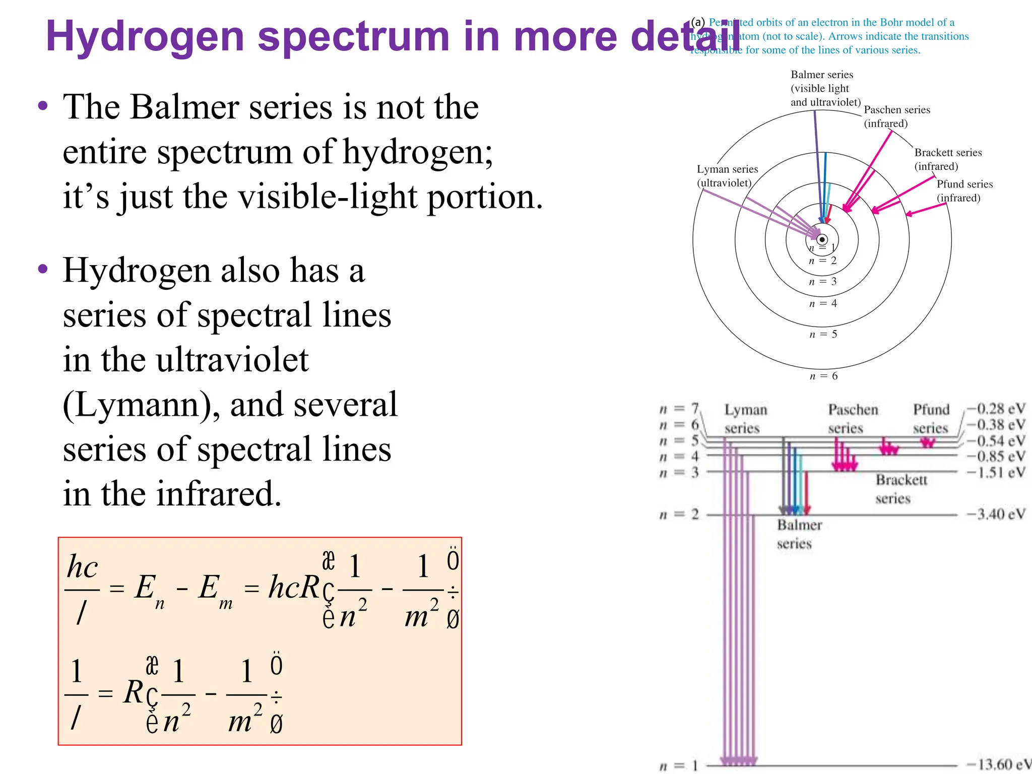 Matter wave, atomic spectrum and Bohr model.pptx