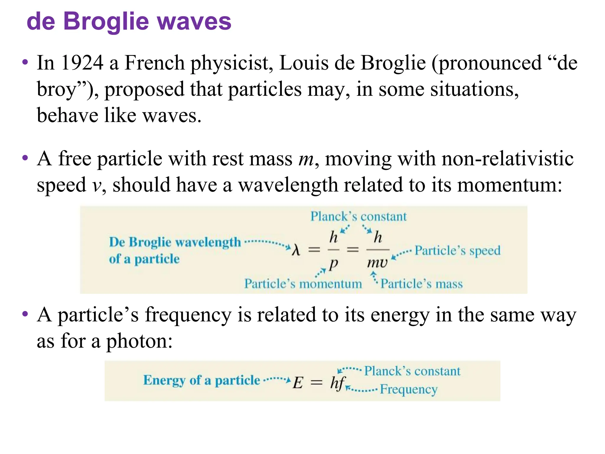 Matter wave, atomic spectrum and Bohr model.pptx
