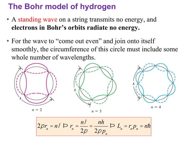 Matter wave, atomic spectrum and Bohr model.pptx