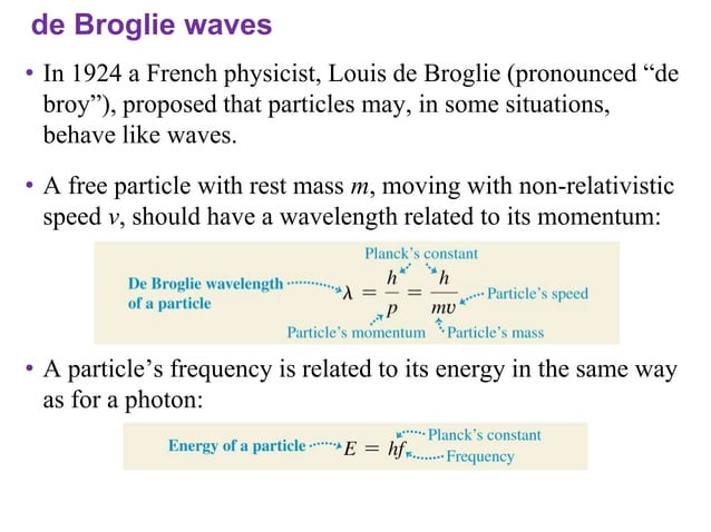 Matter wave, atomic spectrum and Bohr model.pptx