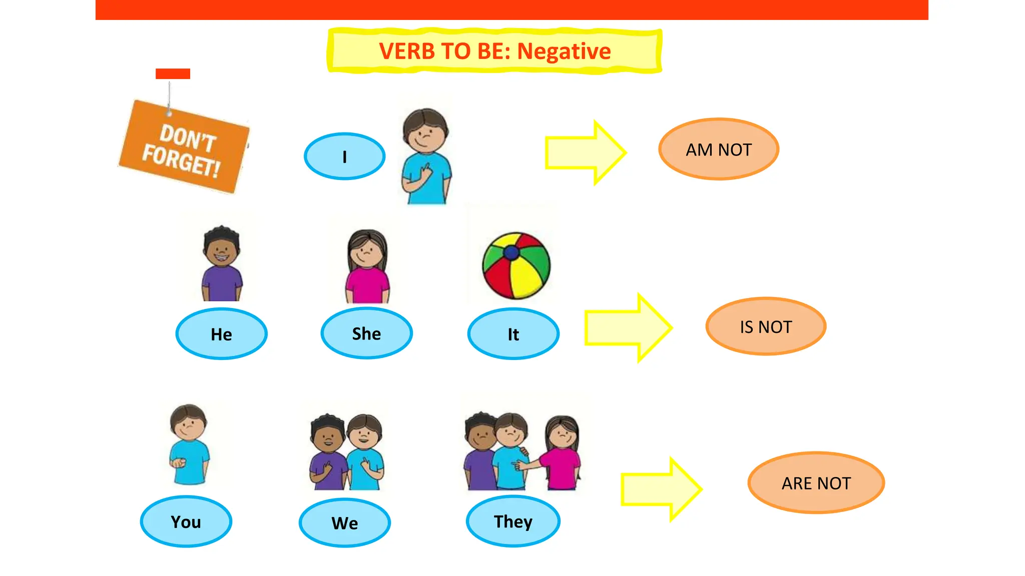 2. VERB TO BEeeeeeeeeeeeeeeeeeeeee .pptx