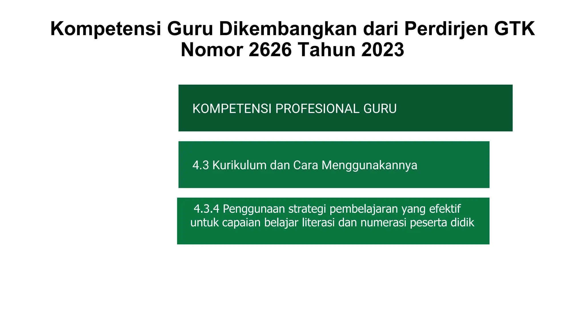 2. Kerangka Kompetensi Literasi Guru SD_Rev.pptx