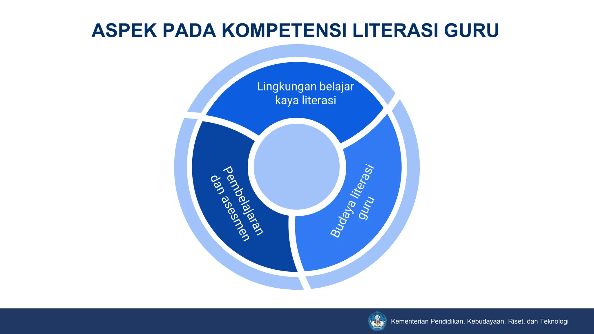 2. Kerangka Kompetensi Literasi Guru SD_Rev.pptx