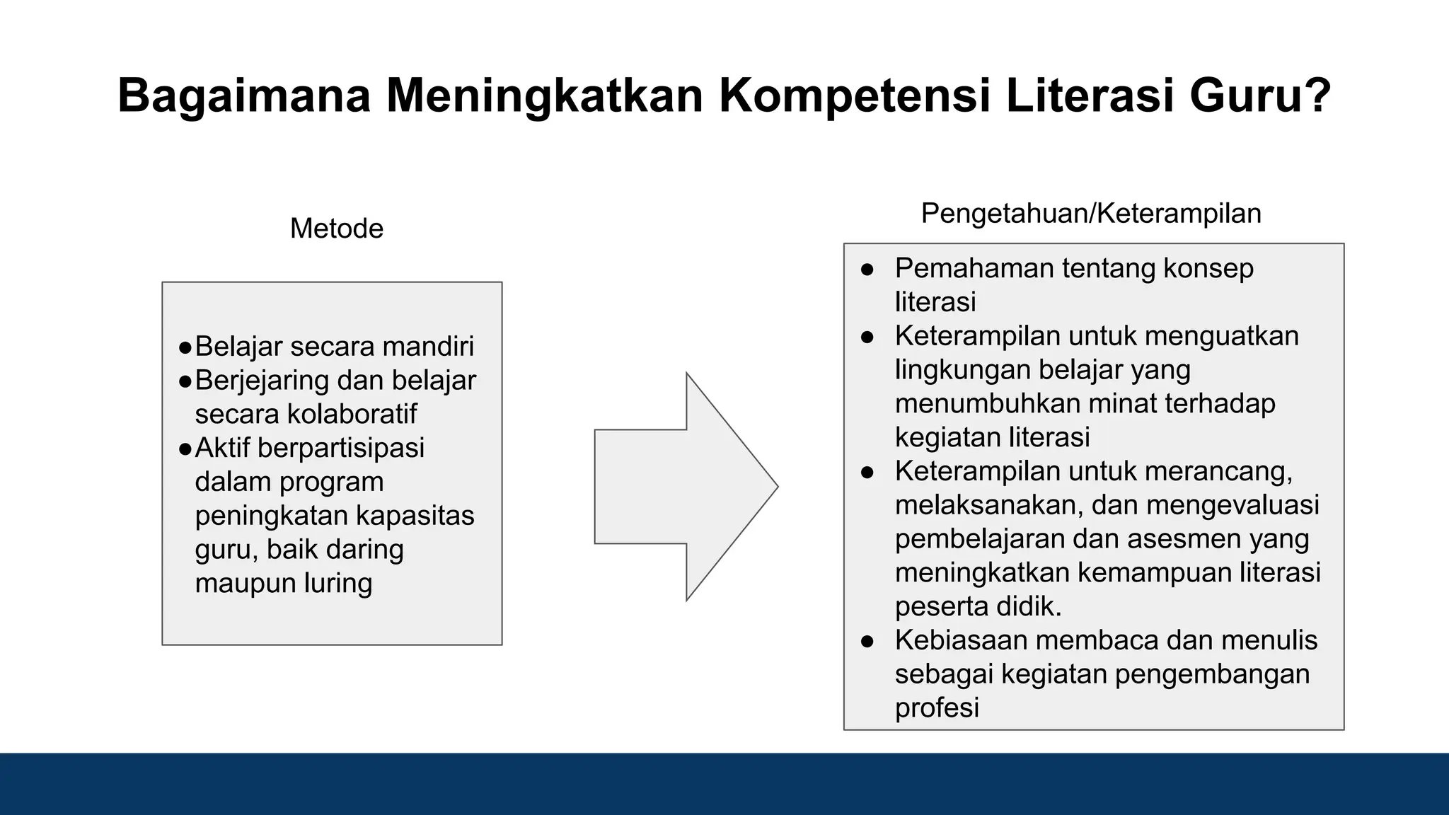 2. Kerangka Kompetensi Literasi Guru SD_Rev.pptx