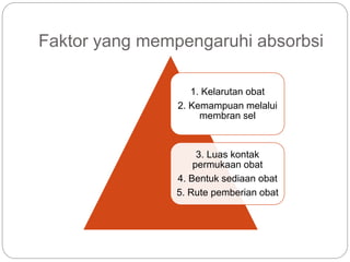 2. MEKANISME KERJA OBAT FARMAKOKINETIKA.pptx