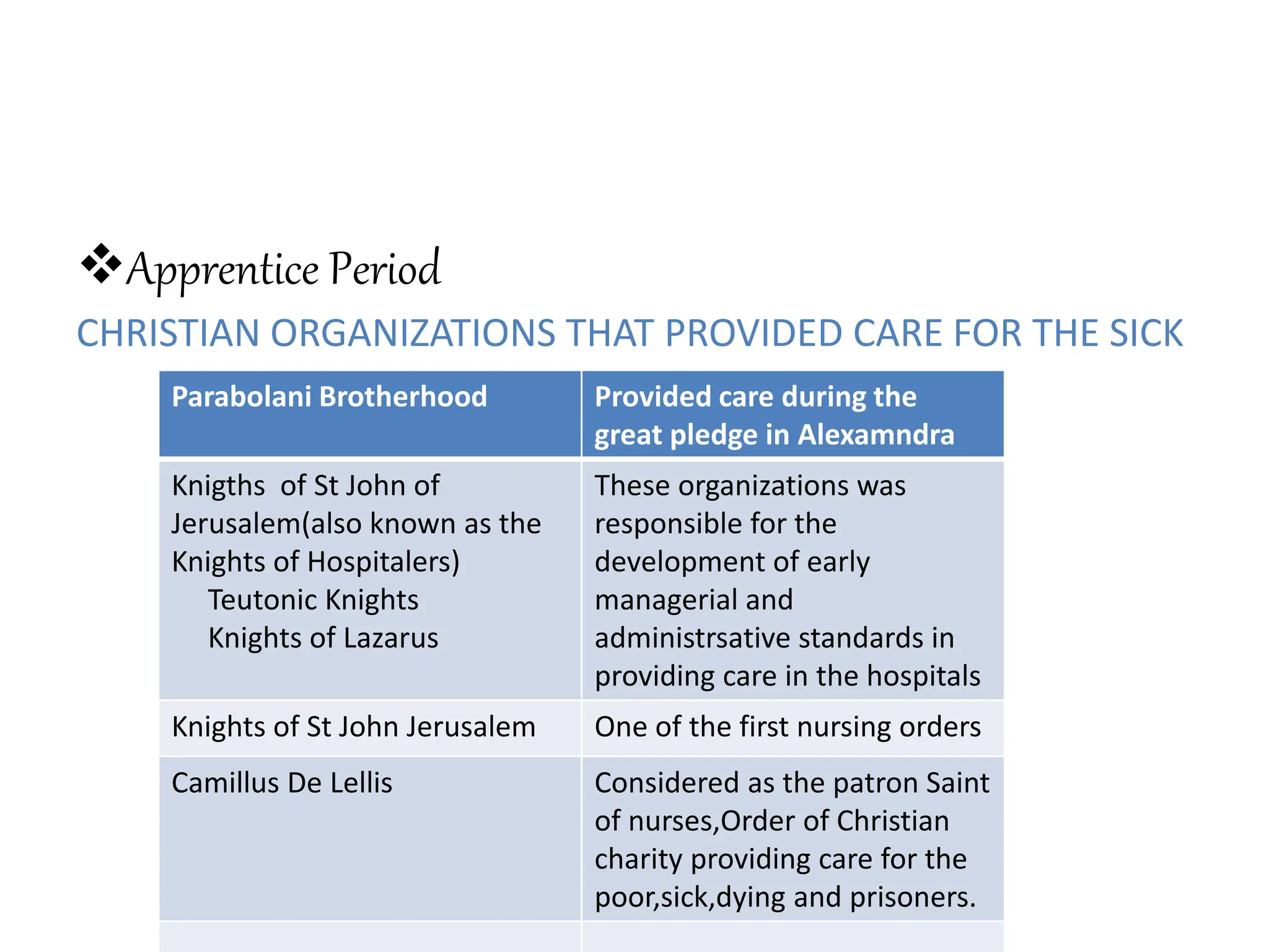 2.-REVISED-HISTORY-OF-NURSING-IN-THE-WORLD.pptx