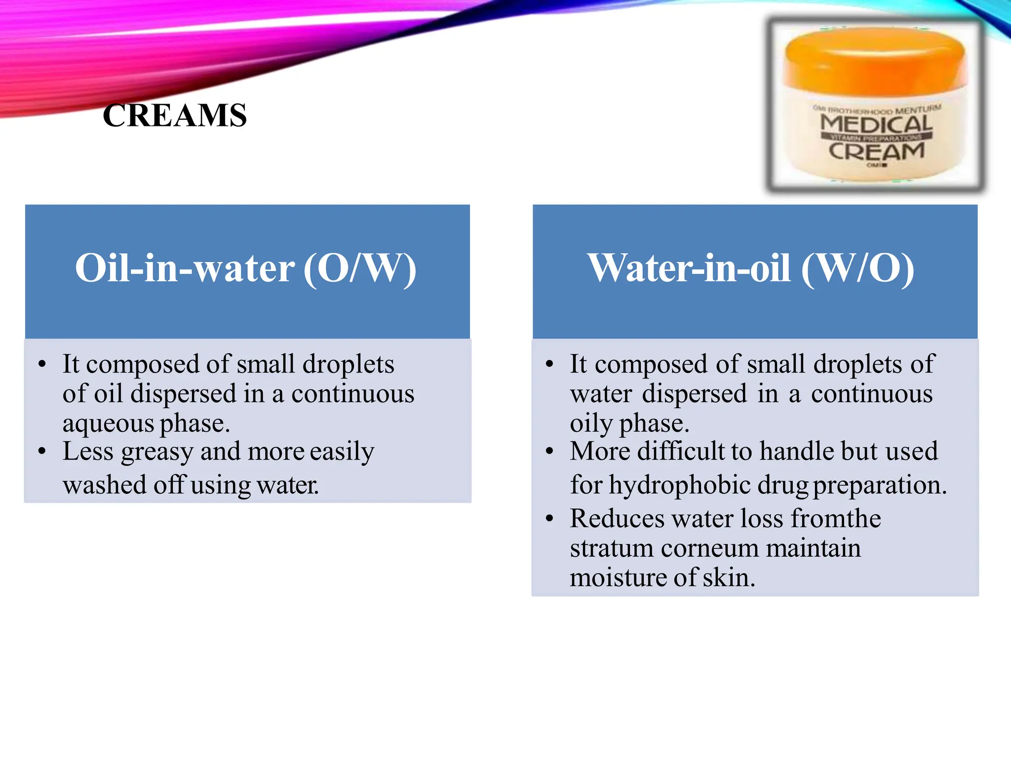 Introduction to Dosage Forms, solids, liquids, semi-solids, gaseous | PPTX