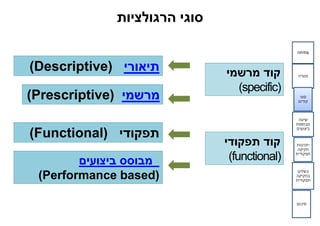 building regulation in Israel - building code | PDF