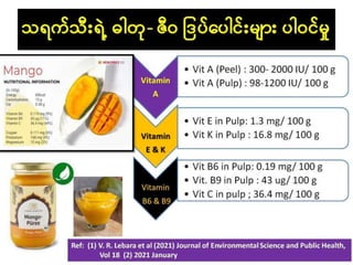 Introduction to Mango Value Added Products Myanmar.pptx