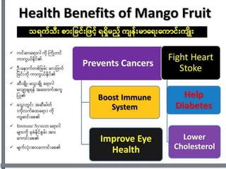 Introduction to Mango Value Added Products Myanmar.pptx