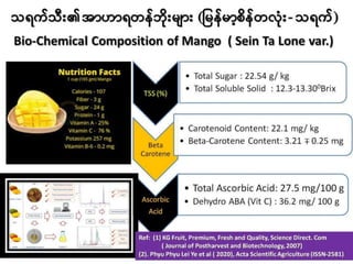 Introduction to Mango Value Added Products Myanmar.pptx