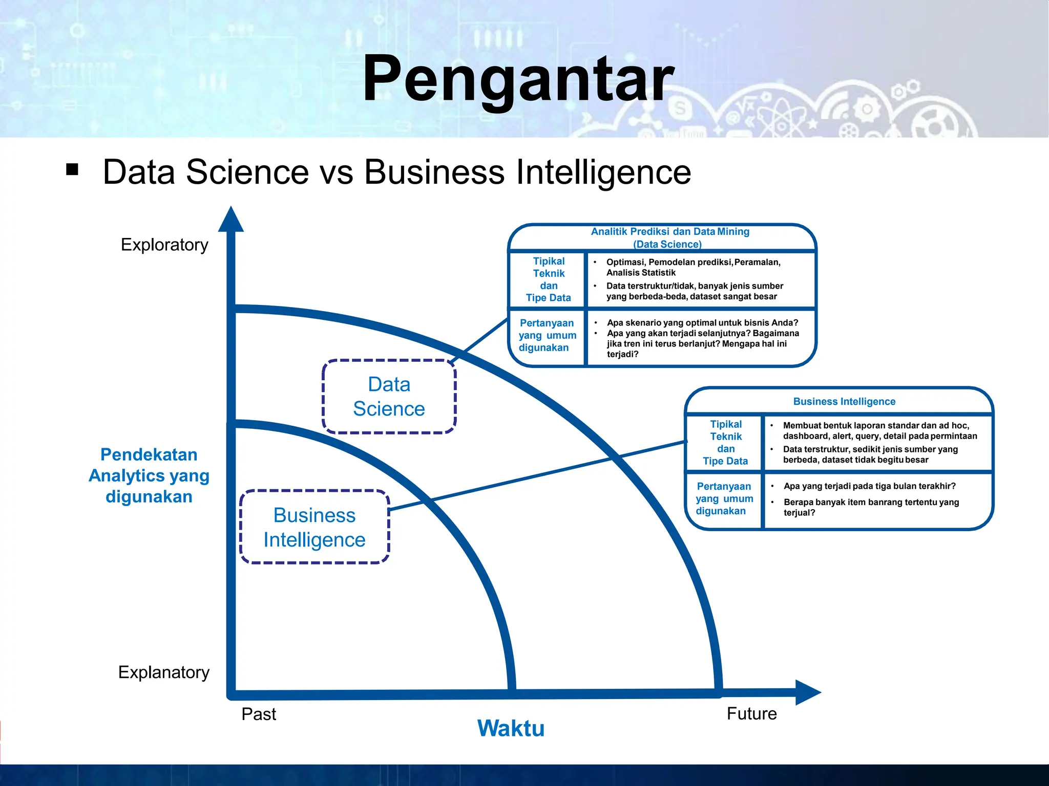 2.-Pengantar- Big -Data Gambaran Umum Big Data.pptx