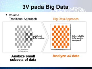 2.-Pengantar- Big -Data Gambaran Umum Big Data.pptx