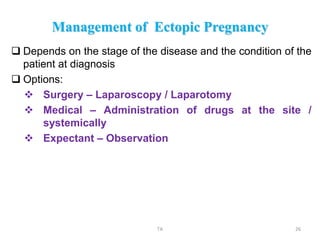 2.2.Ectopic pregnancy.pathophysiology Pharynx | PPT