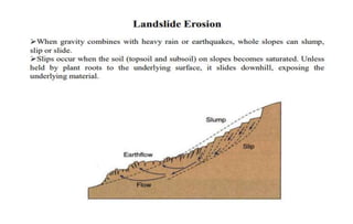 2. Soil erosion, causes and classification of soil erosion | PPT