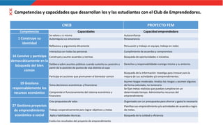 2. Club de emprendedores DFDFDFD(1).pptx