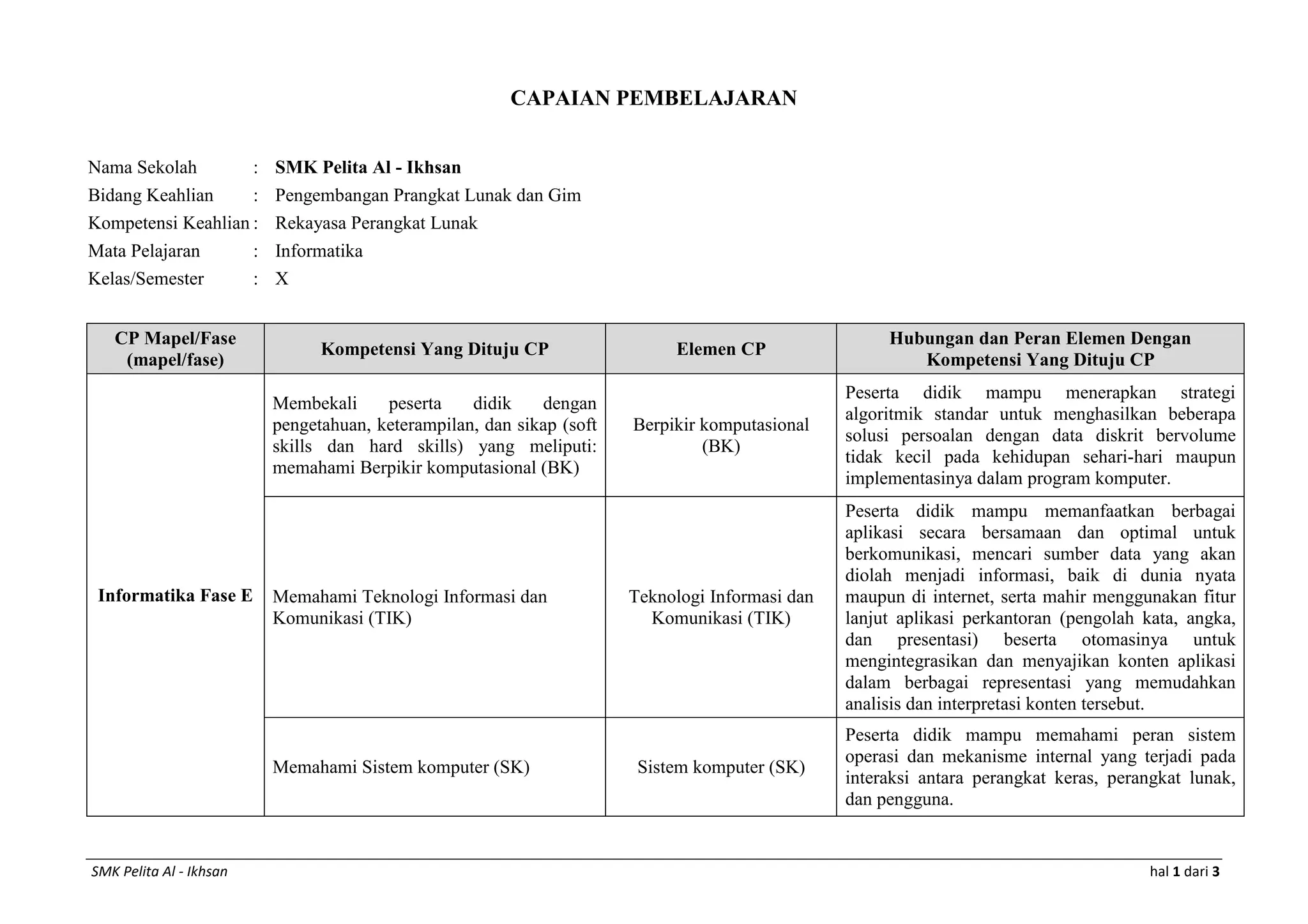 2. Capaian Pembelajaran Informatika.docx