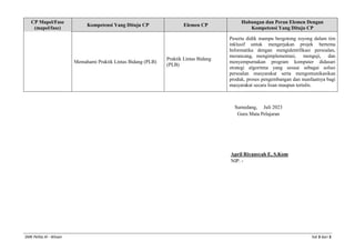 2. Capaian Pembelajaran Informatika.docx
