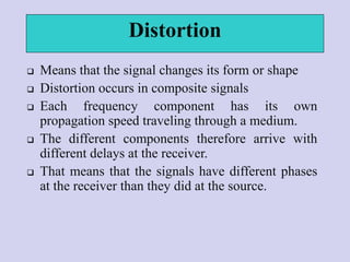 Transmission impairment of data communication | PPT
