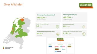 Presentatie 2. Luc Nies - Alliander - De Bouwblokken van AI voor ...