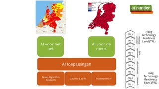 Presentatie 2. Luc Nies - Alliander - De Bouwblokken van AI voor ...