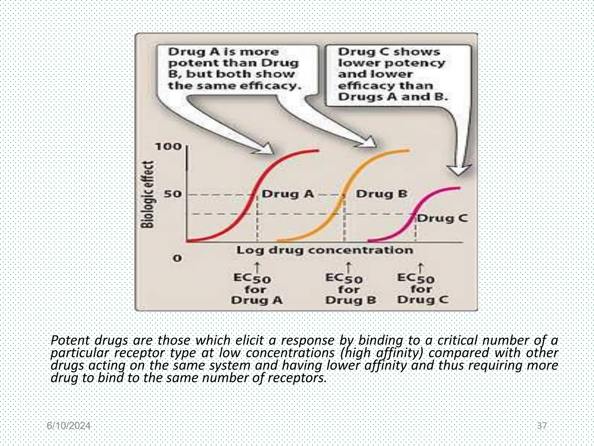 2. PHARMACODYNAMICS hangoma.pptx pharmacology | PPTX