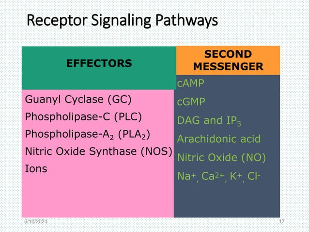 2. PHARMACODYNAMICS hangoma.pptx pharmacology | PPT