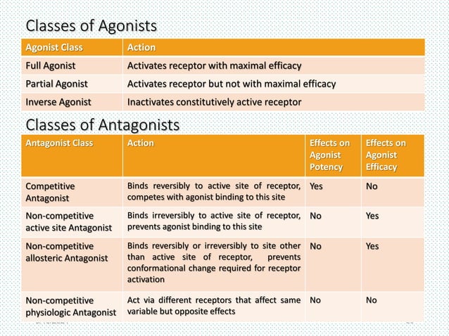 2. PHARMACODYNAMICS hangoma.pptx pharmacology | PPT