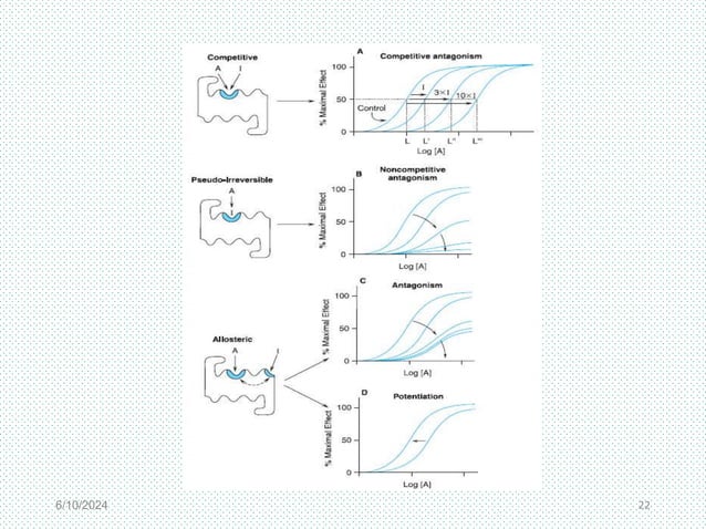 2. PHARMACODYNAMICS hangoma.pptx pharmacology | PPT