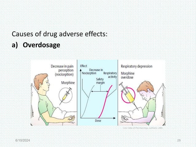 2. PHARMACODYNAMICS hangoma.pptx pharmacology | PPT
