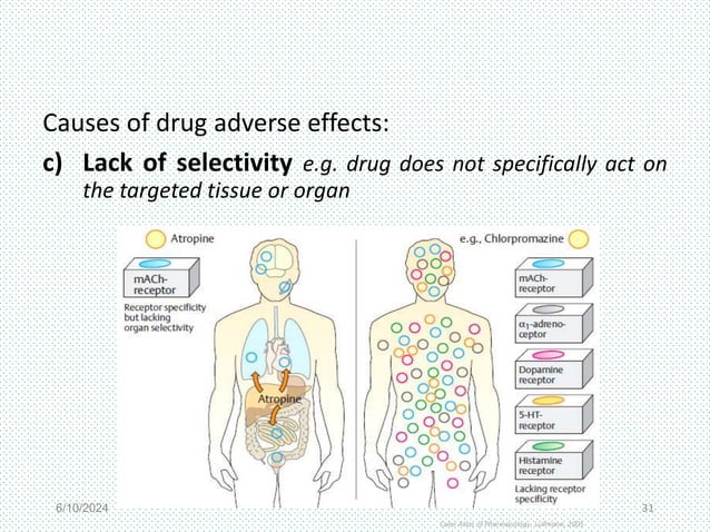 2. PHARMACODYNAMICS hangoma.pptx pharmacology | PPT