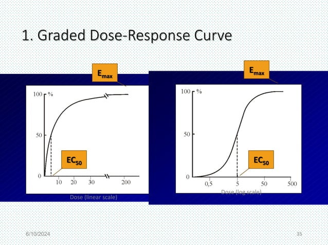 2. PHARMACODYNAMICS hangoma.pptx pharmacology | PPT