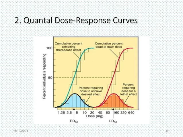 2. PHARMACODYNAMICS hangoma.pptx pharmacology | PPT