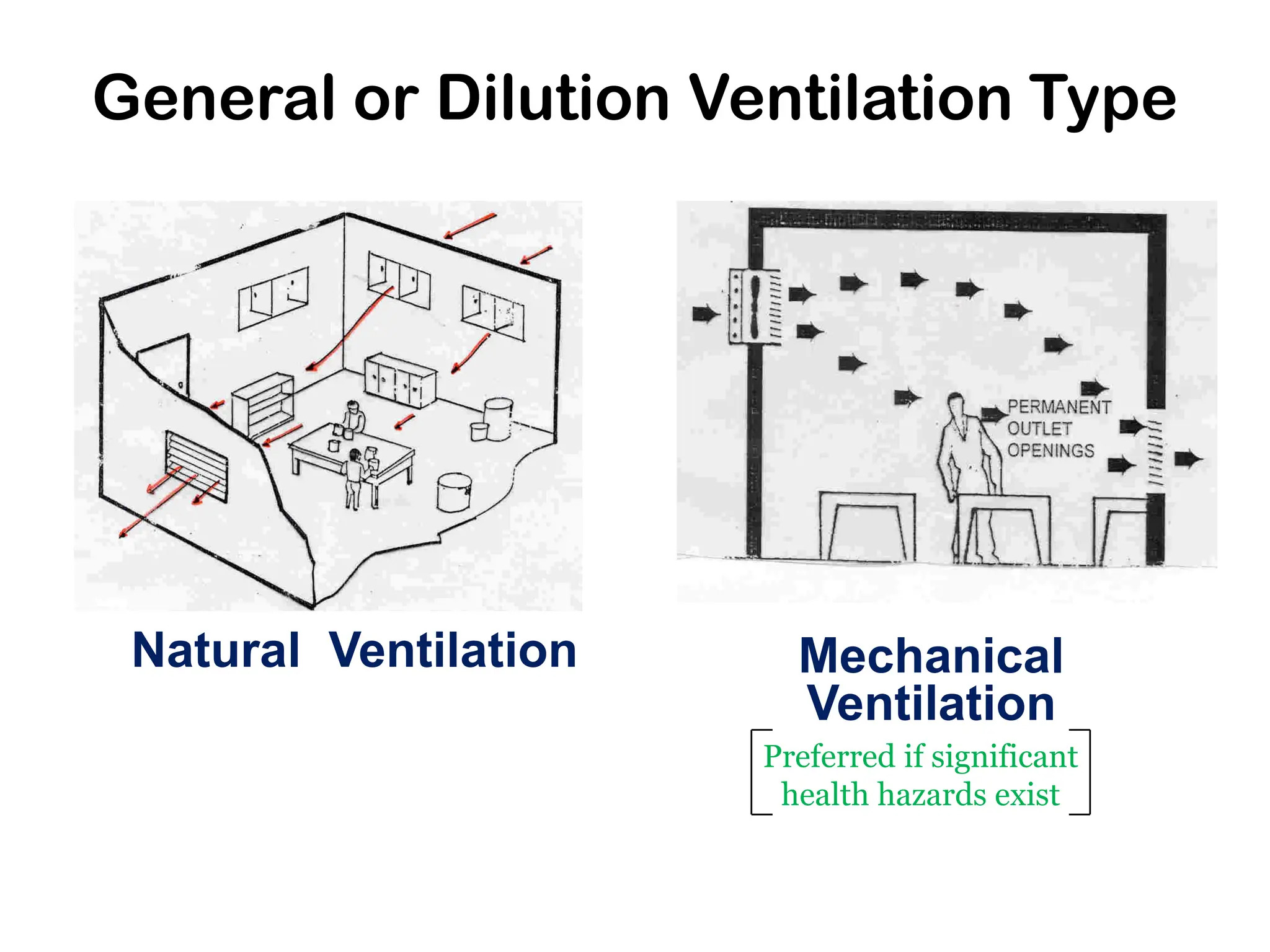 Tipe ataupun jenis ventilasi dalam industri | PDF