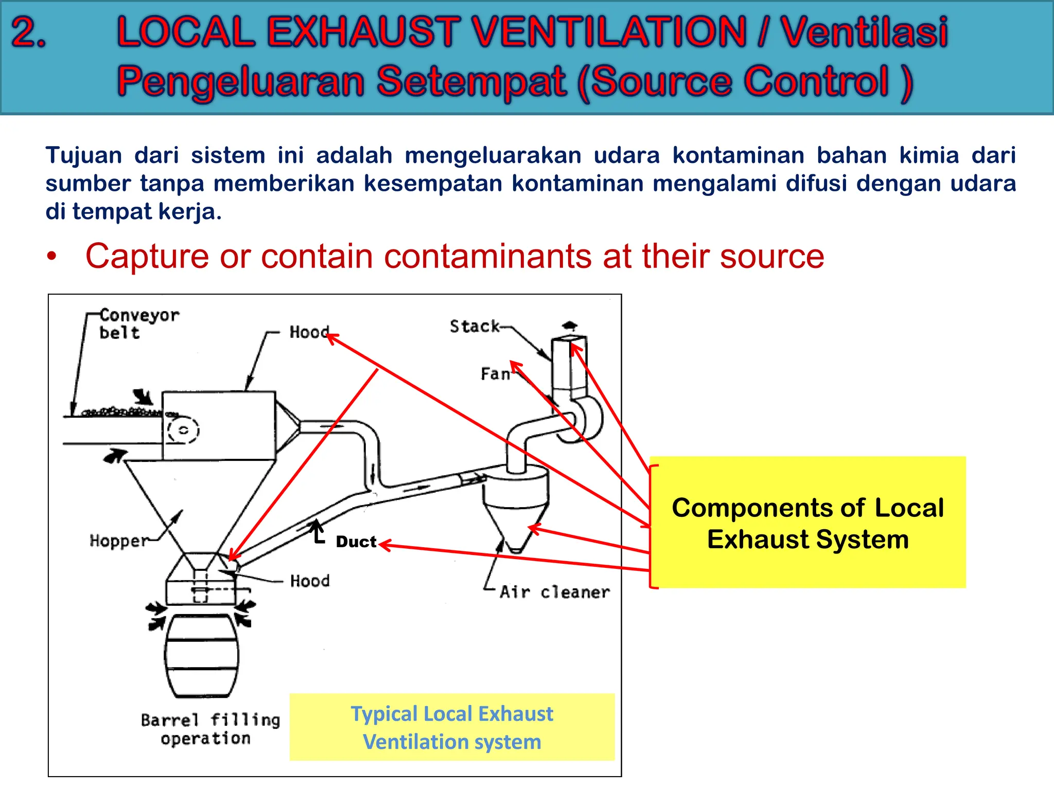 Tipe ataupun jenis ventilasi dalam industri | PDF