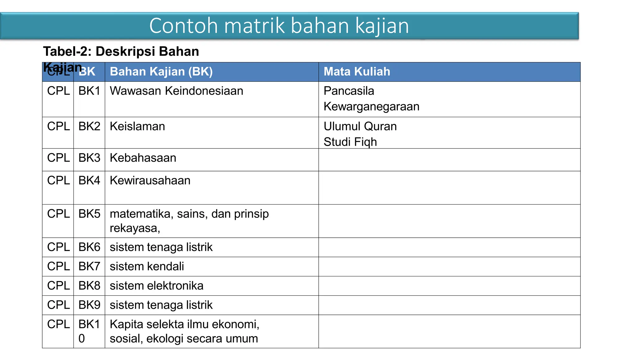 2. SESI KEDUA PENYUSUNAN KURIKULUM obe.pptx