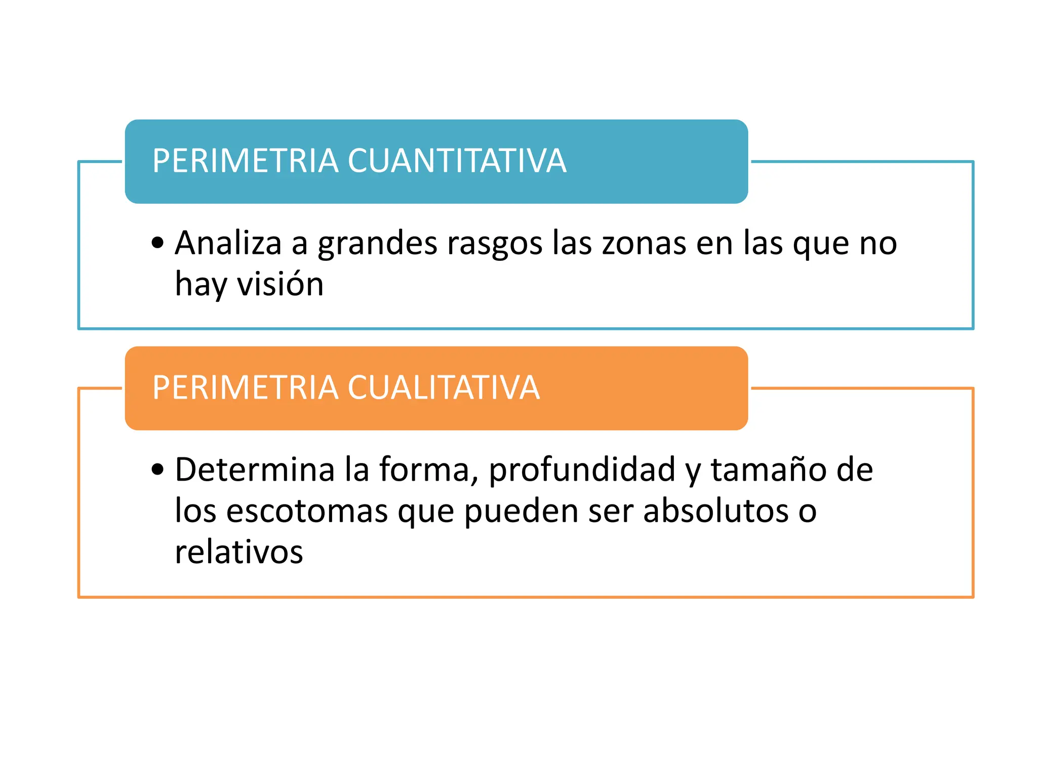 2.Campimetría.pptx campo visual optometría | PPTX