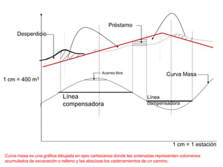2.6_Utilizacion de la curva masa en la seleccion de equipo.pdf