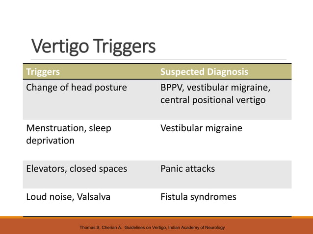 2. Vertigo Diagnosis Management_Short version.pptx