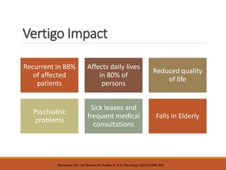 2. Vertigo Diagnosis Management_Short version.pptx