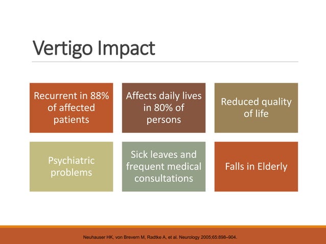 2. Vertigo Diagnosis Management_Short version.pptx