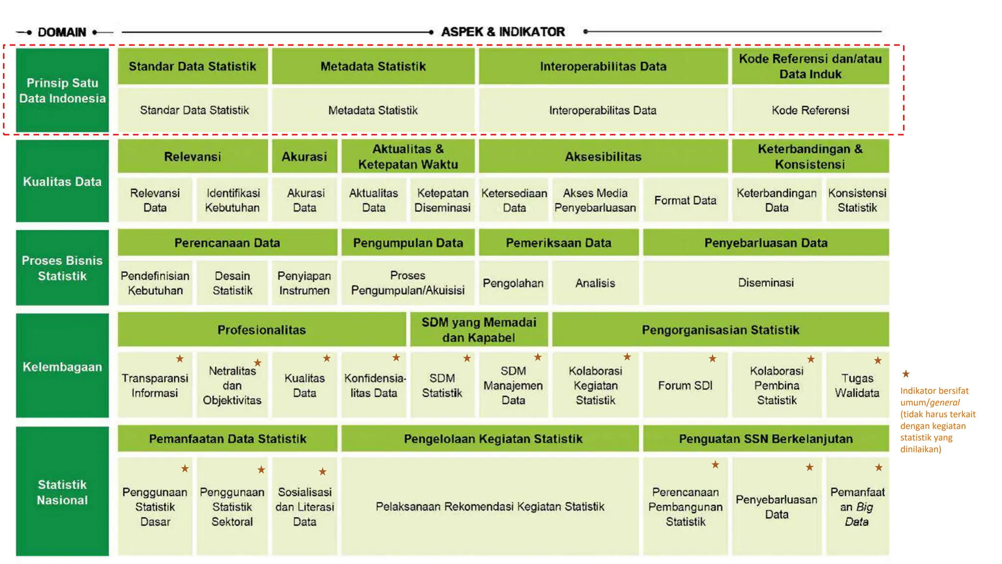 Prinsip Satu Data Indonesia Domain 1.pdf