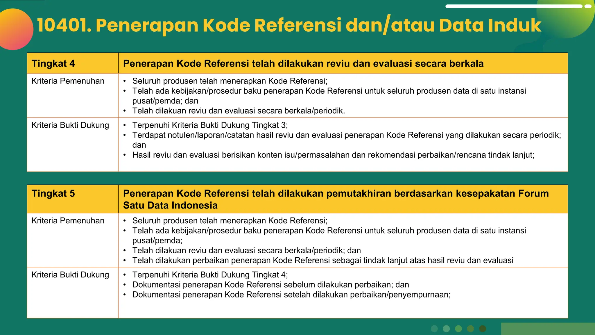 Prinsip Satu Data Indonesia Domain 1.pdf