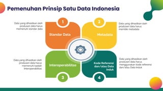 Prinsip Satu Data Indonesia Domain 1.pdf