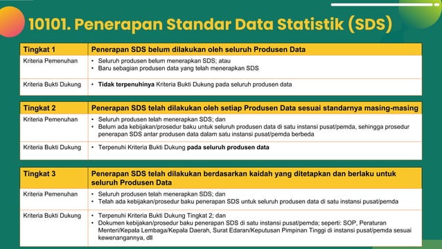 Prinsip Satu Data Indonesia Domain 1.pdf